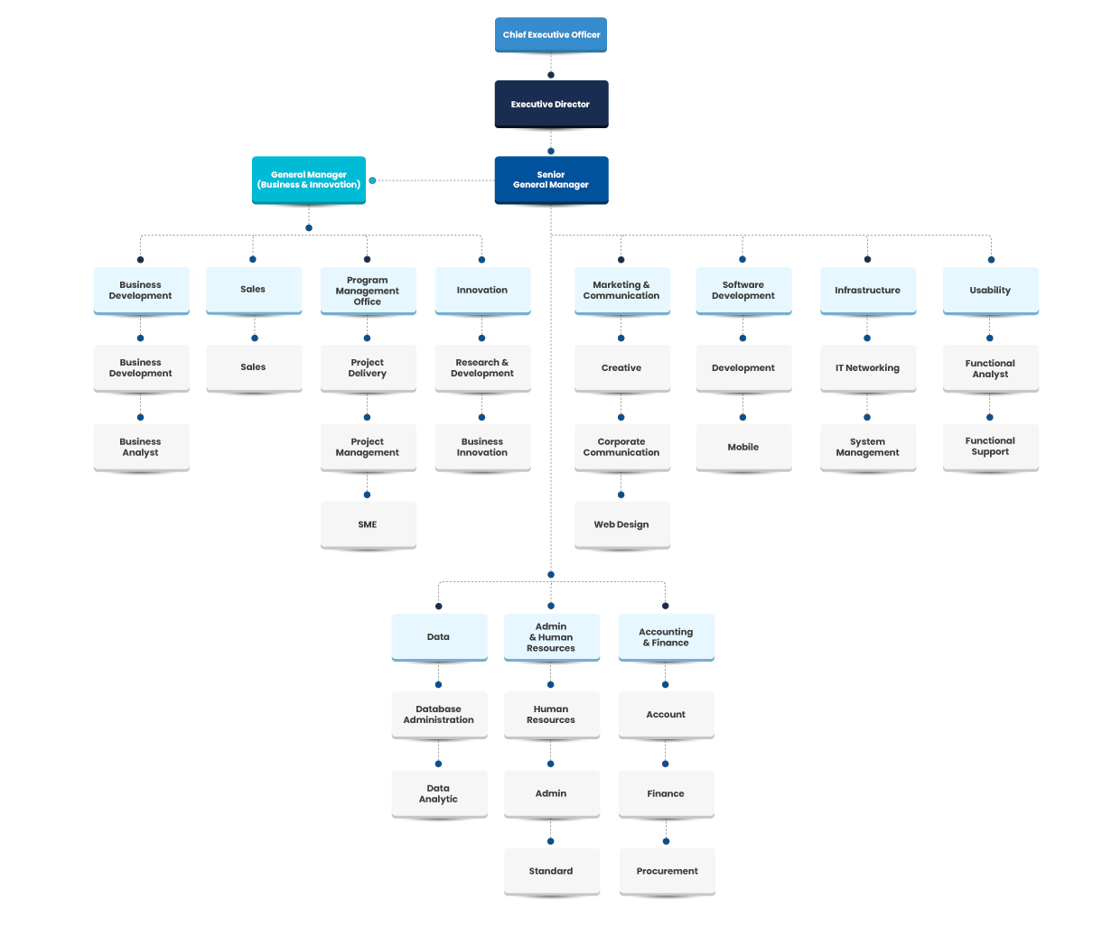 Zanko - Innovative IT Business Solutions